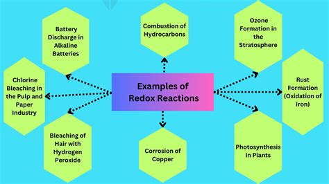 Copper And Nickel Redox Reaction At Andrew Gillan Blog