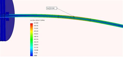 Solidworks Simulation Olympic Weightlifting