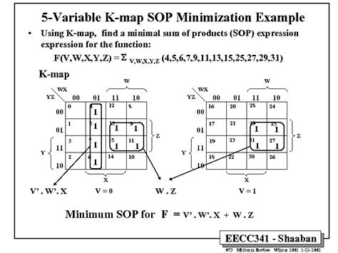 Conversion Between Number Systems