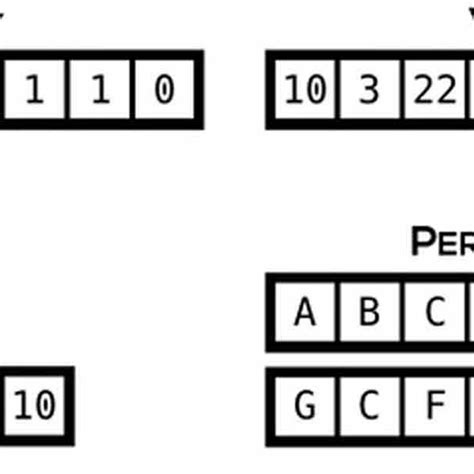 Coding Individuals In Genetic Algorithm Fisher 2016 Download Coding Individuals In Genetic Algorithm Fisher 2016 Download