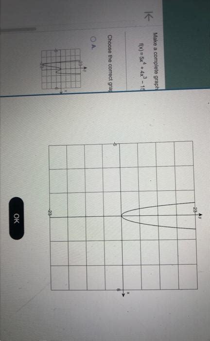 solved make a complete graph of the following function a