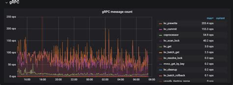 Tidb Crashes When Executing The Query · Issue 11840 · Pingcaptidb