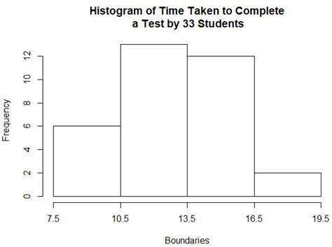 A Histogram Of The Information Contained In Table Download Scientific Diagram