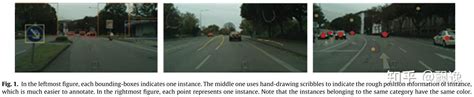 语义分割综述Review the state of the art technologies of semantic segmentation based on deep learning