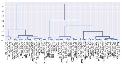 Hierarchical Clustering Of The 68 Probing Tasks Based On Layerwise ρ Download Scientific