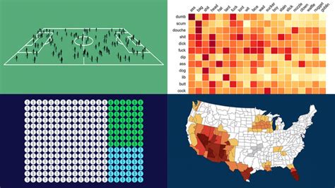 Data Visualization Weekly Archives Anychart News