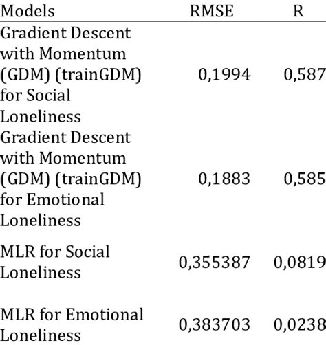 Performance Measurements For Predictive Capabilities Of Mlr And Ann