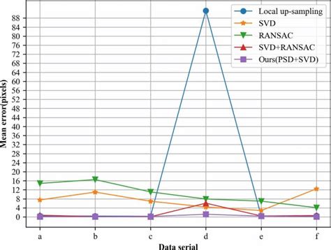 comparison of absolute accuracy of simulation experiments download
