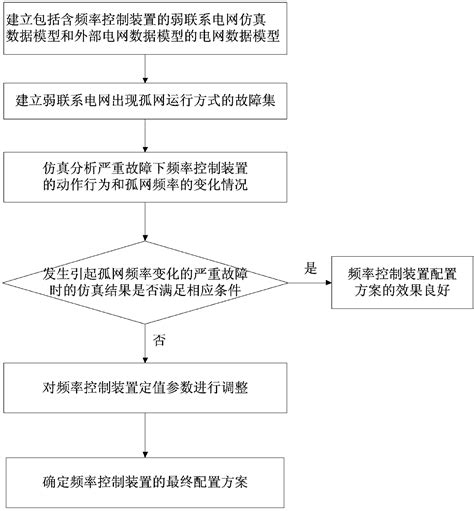 Simulation Configuration Method For Constant Value Parameter Of