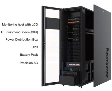 Unlocking The Potential Of Edge Computing With Rosenbergers