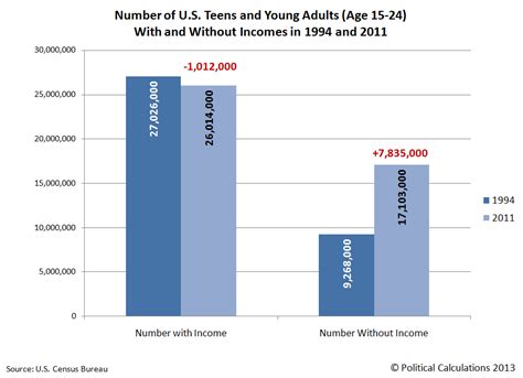 Political Calculations The Deadweight Loss Of Minimum Wage Hikes