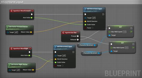 how do i enable running through blueprints blueprint epic