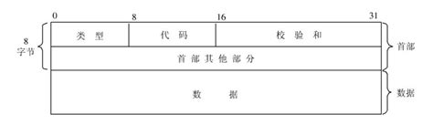 【用户态协议栈】用户态协议栈 Csdn博客