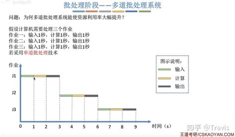 操作系统的发展与分类 知乎