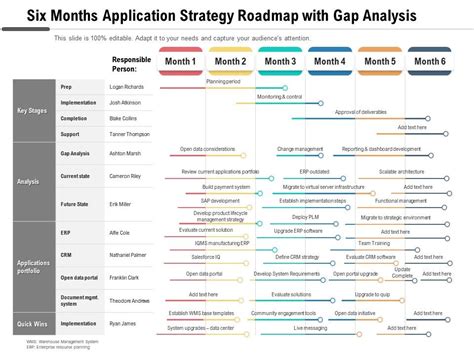 Six Months Application Strategy Roadmap With Gap Analysis