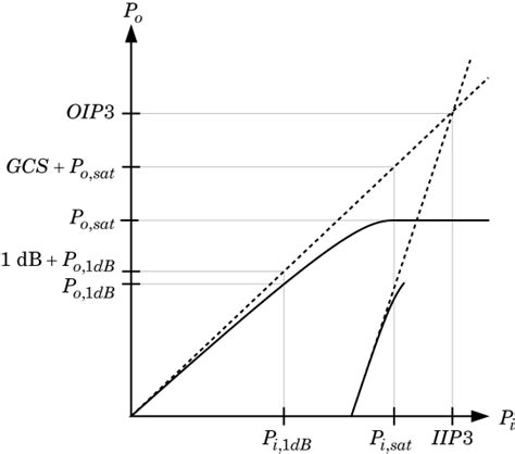 Iq Modulator Convert Baseband Signal To Rf Signal Simulink