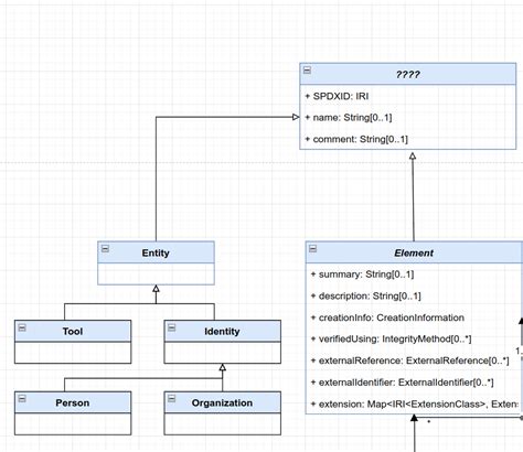 Cyclic Dependency Of Definitions In The Model · Issue 35 · Spdx Spdx 3 Model · Github