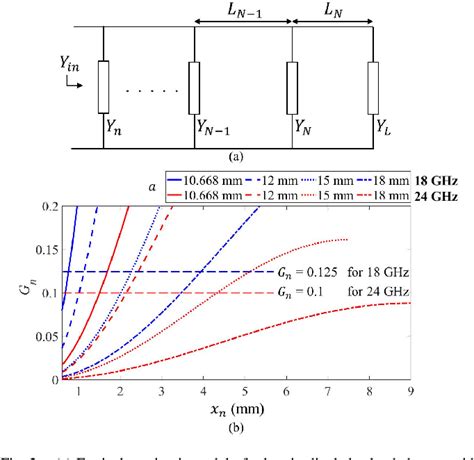 Figure 2 From A Compact Dual Band Single Feed Slotted Waveguide Array