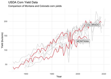GGPlot Assignment
