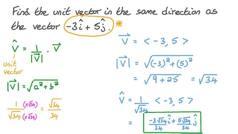 Unit Vector