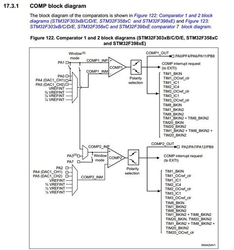 Hal Trigger Input Capture From Comparator Output I