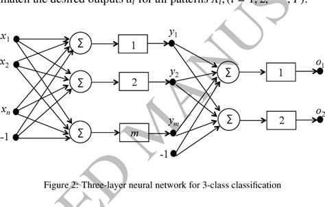 Figure 1 From A Multi Start Algorithm To Design A Multi Class
