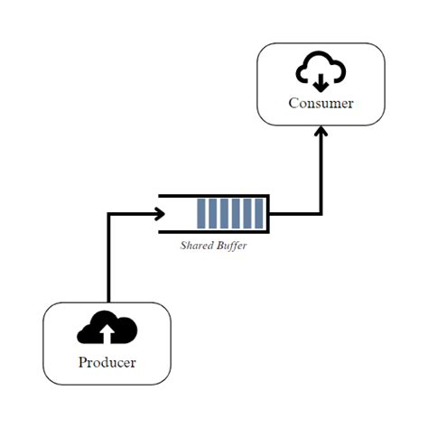 top 40 java concurrency interview questions