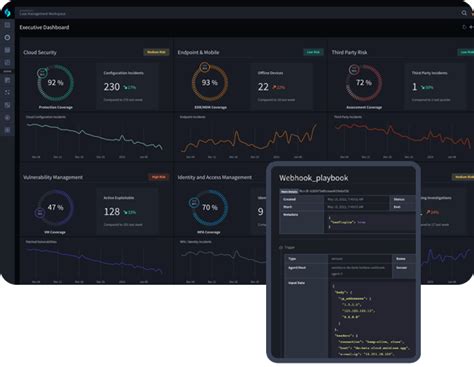 How To Automate Anti Cheat Investigation Response Swimlane