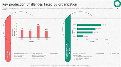 Enhancing Productivity Through Advanced Manufacturing Powerpoint Presentation Slides Ppt Powerpoint