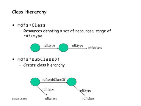 resource description framework building the semantic web ppt download