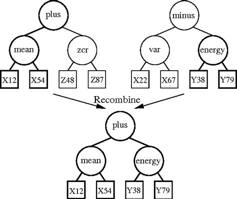 figure 1 from evolving discriminative features robust to sensor