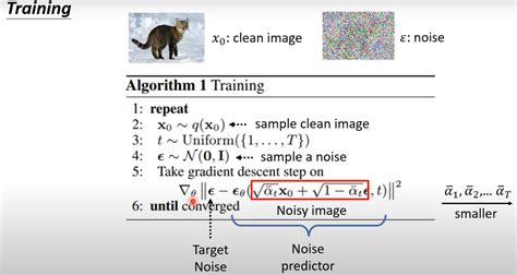 Diffusion 学习笔记 Xzx34 博客园