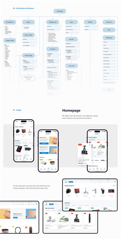 E Commerce Progressive Web Application Pwa Ux Ui Design On Behance