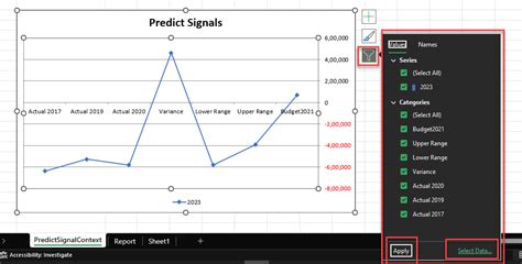 predict signals in dap direct access reports