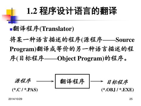 Ppt 编译原理 Compiler Principles And Techniques Powerpoint Presentation