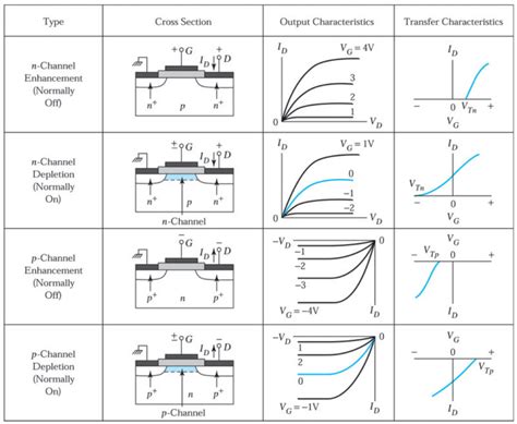 mosfet characteristic curve at callum winter irving blog