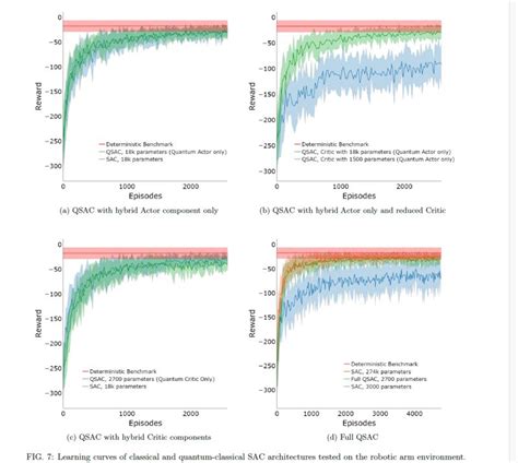 Kevin Corella Nieto On Linkedin Variational Quantum Soft Actor Critic For Robotic Arm Control