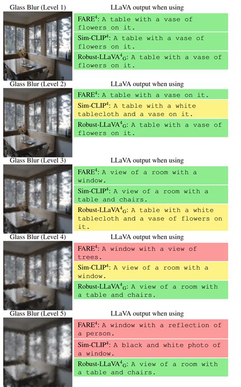 Robust Llava On The Effectiveness Of Large Scale Robust Image Encoders