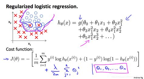 Week Three知识点总结——logistic Regression And Regularizationlogistic