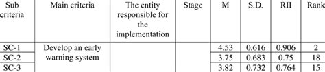Suggested Criteria For A Crisis Management System Download