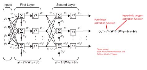 Machine Learning Jacobian Calculation Partial Derivatives Of Network