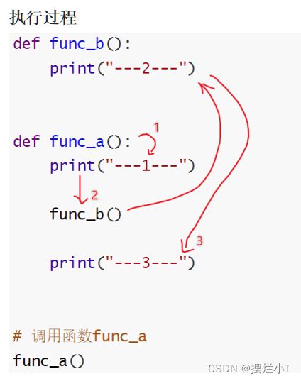 Python 第一阶段 第五章 函数第五章 Python函数 Csdn Csdn博客 Python 第一阶段 第五章 函数第五章 Python函数 Csdn Csdn博客