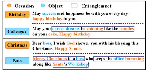 figure 1 from towards attribute entangled controllable text generation