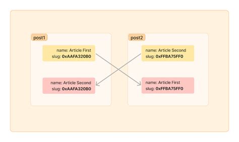 Pinning Rust Async Data Types For Memory Safety Logrocket Blog