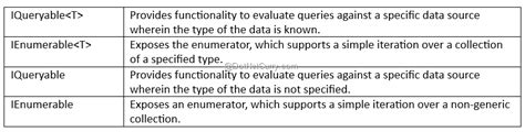 Solid Interface Segregation Principle Part 4 Dotnetcurry