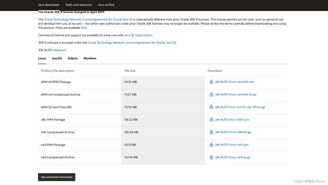 Mac M1 系统安装jdk18及环境变量配置mac安装jdk18 Csdn博客