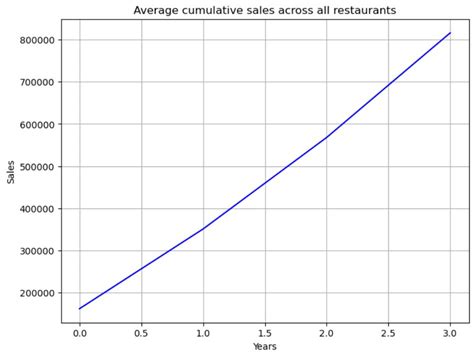 Python Numpy Matplotlib Dataanalysis Dataengineering