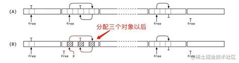 内存管理 高性能内存分配库 Mimalloc 简介 《软件开发》 极客文档