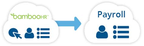 How To Integrate Bamboohr For Global Payroll