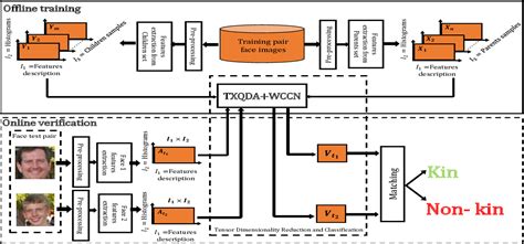 Figure 1 From Enhancing Kinship Verification Through Multiscale Retinex And Combined Deep